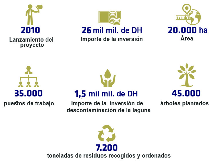 dccEs - Agence pour l'aménagement du site de la lagune de Marchica